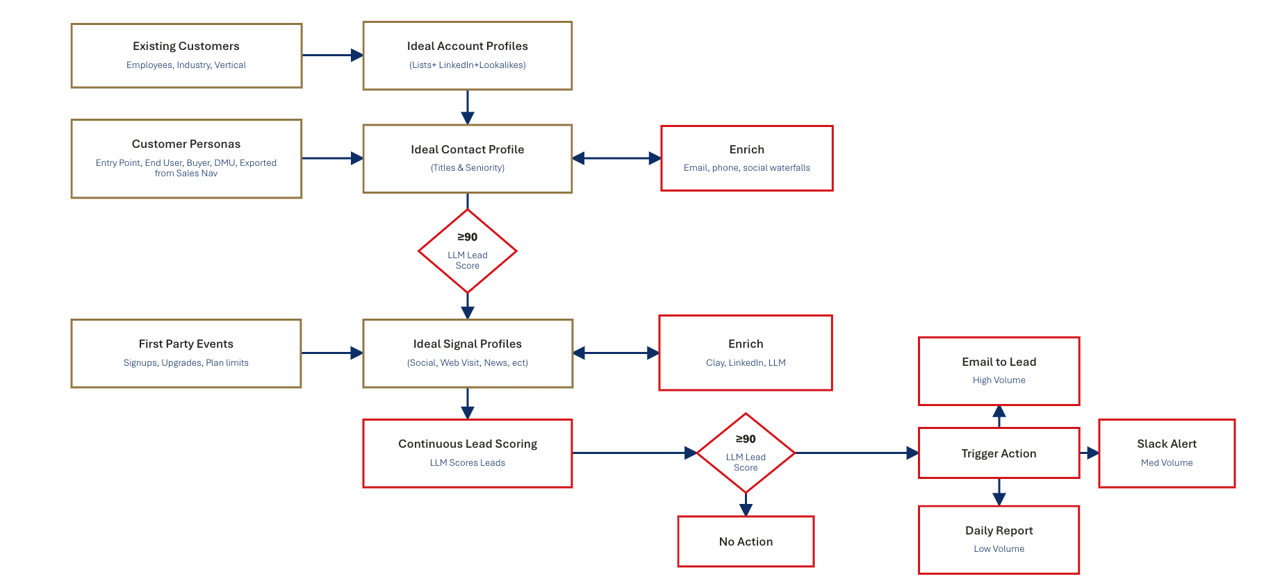 Redline Growth | Revenue Acceleration for B2B SaaS